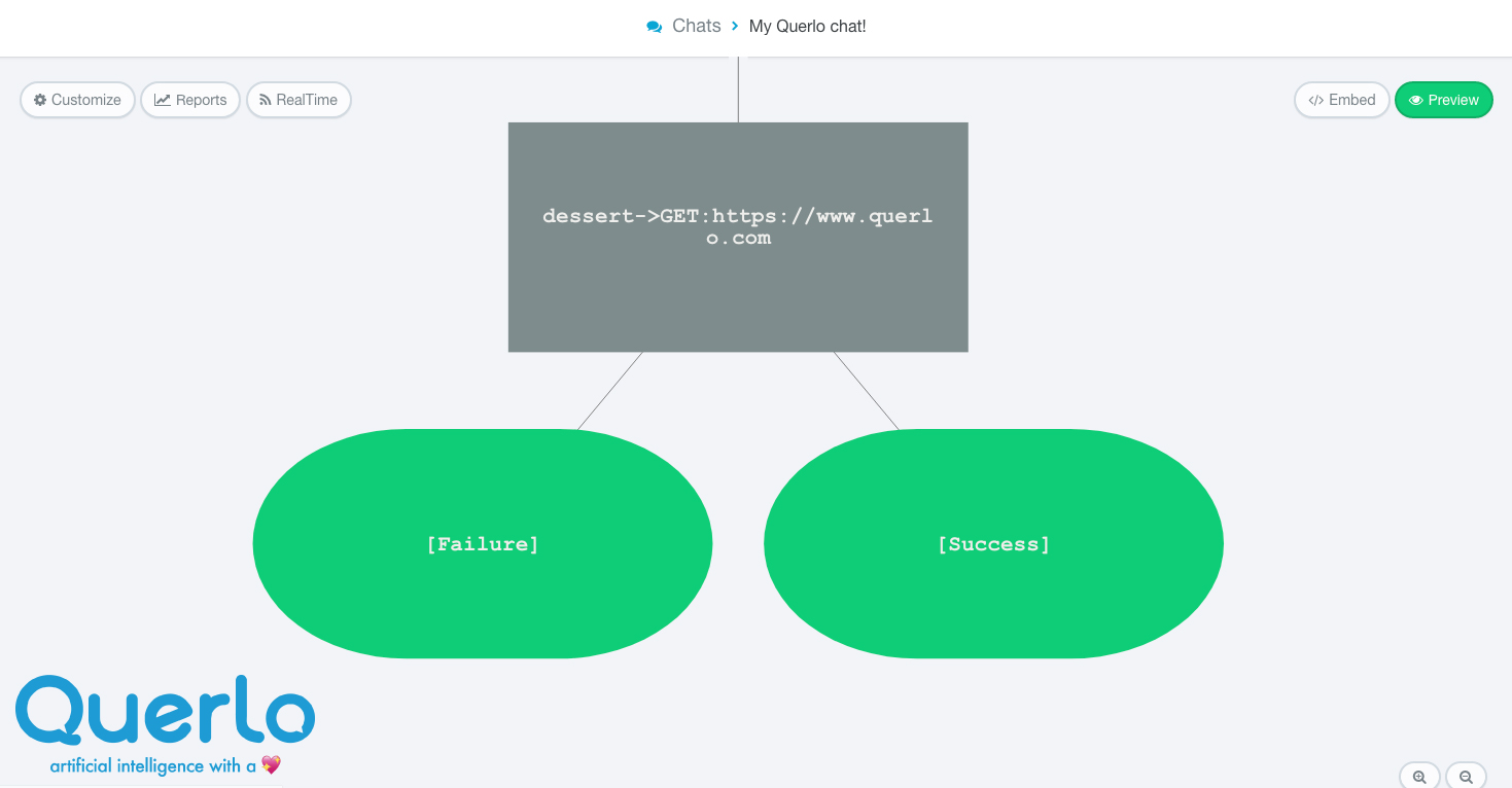 GET From Remote - Querlo magazine and documentation