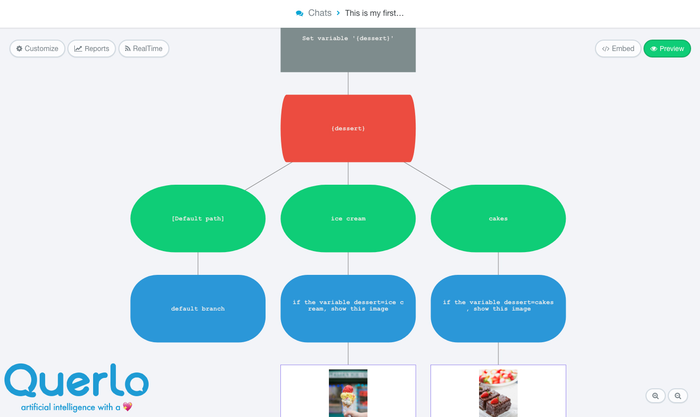 Conditional Branch - Querlo magazine and documentation